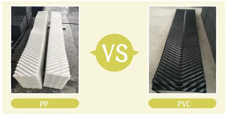 CF1900 Cross Fluted Film Fill Media for Cooling Towers