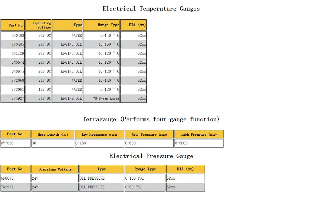 4w2683 New Oil Temperature Gauge Indicator With Brackets For Cat - Buy ...