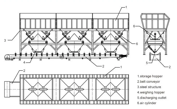 Pld1600 Aggregate Sand Cement Batch Hopper For Sale - Buy Pld1600 ...