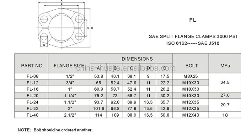 Sae J518 Split Flange - Buy Sae J518c Flanges,Sae Flanges,Sae Split ...