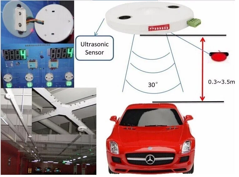 Parking Lot Ultrasonic Sensor For Smart Parking Guidance System - Buy ...