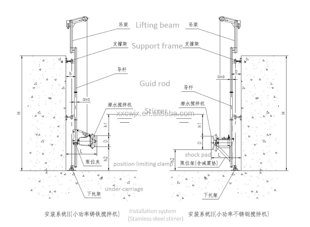 Stainless Steel Septic Tank Submersible Sewage Agitator Pump / Stirrer ...