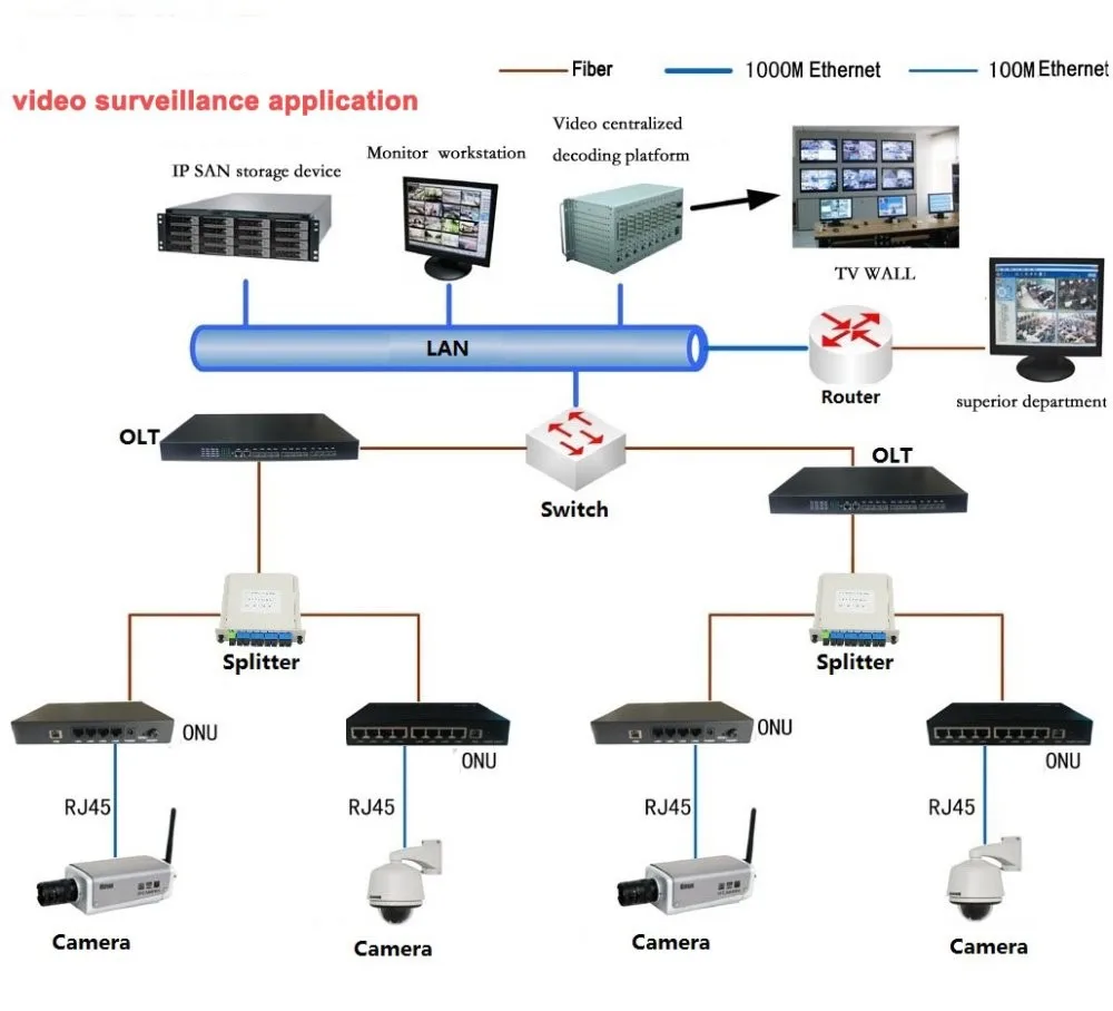 Ftth Fiber Outdoor Equipment Sfp10g 4ports 8ports 16ports Gepon Olt ...