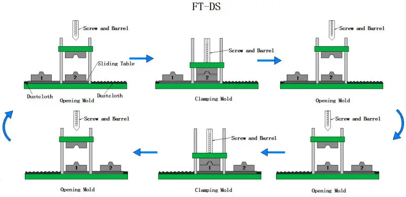 Fomtec Tube Shoulder Vertical Plastic Injection Molding Machine Plastic ...