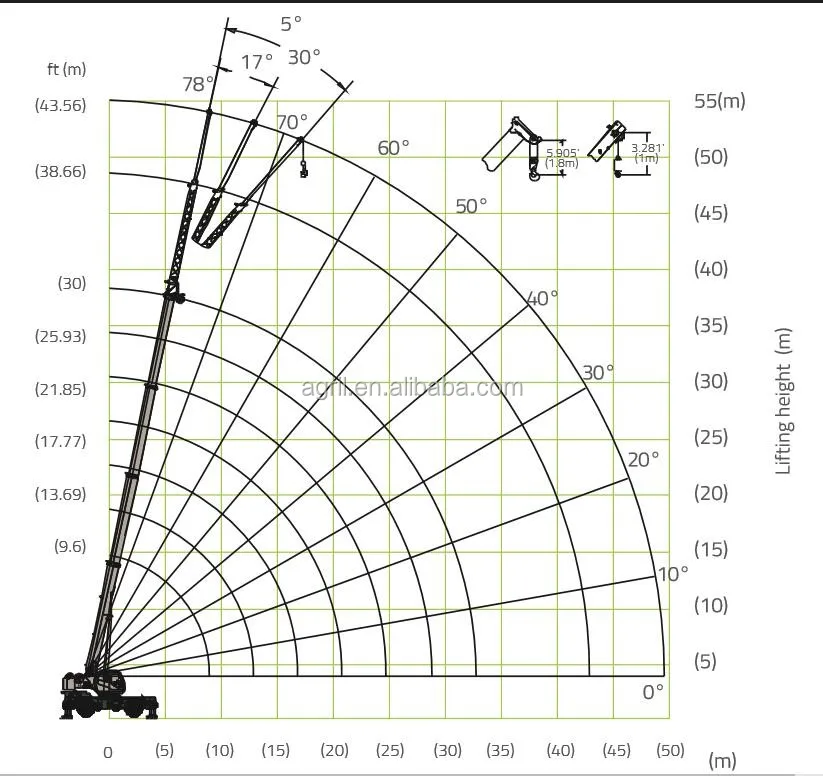 Zoomlion Rough Terrain Crane 35ton Model Rt35 With Top Quality And Best ...