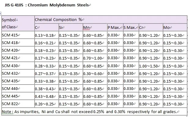 Hot Rolled Alloy Steel Scm440 Round Bar - Buy Scm440 Round Bar,Scm ...