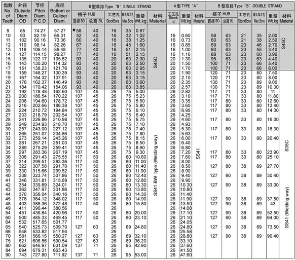 Pitch 25.4mm Din/iso 16a 16b Roller Chain Sprocket Ansi80 Sprocket ...