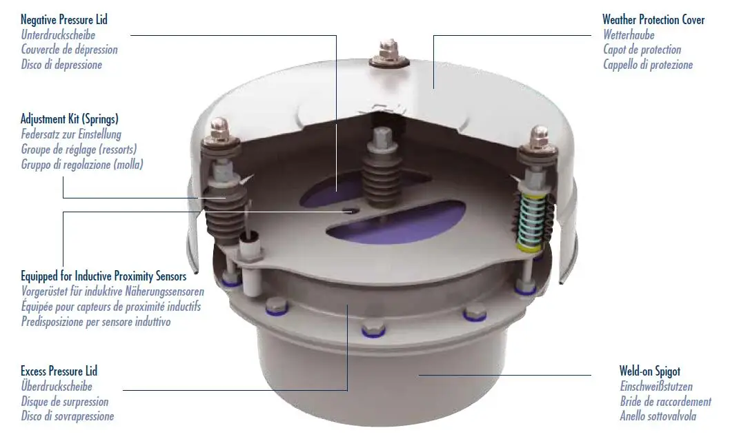 Wam Vcp-d Polymer Spring-loaded Pressure Relief Safety Valve For Cement ...