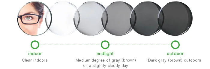 Adaptive Photochromic Lenses - Far/near Vision Correction