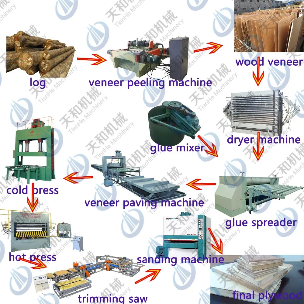 Spindless Veneer Rotary Lathe/ Veneer Peeling Machine / Veneer Rotary ...