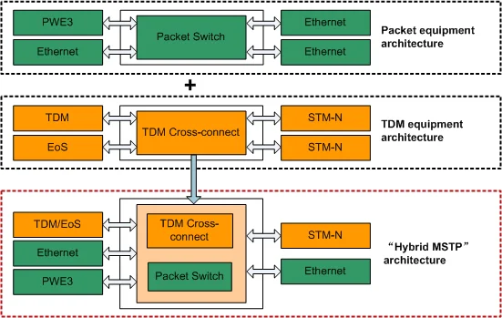 45060156 Odcm06001 45060157 Odcm08001 Dcm Dispersion Compensation ...