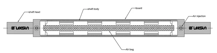 Steel 3inch 6 Inch Pneumatic Core Expansion Expanding Inflating Air ...