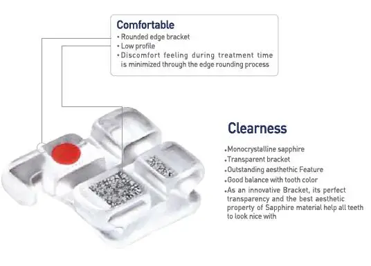 Dental Orthodontic Brackets/orthodontic Materials Single Crystal ...