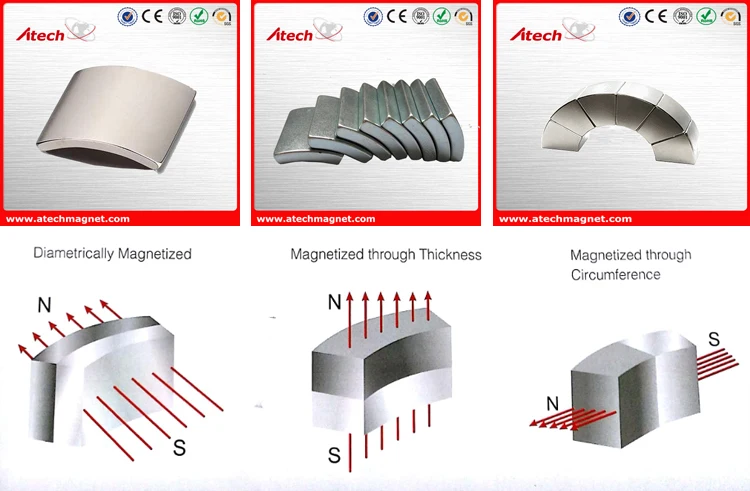 Semi-circle Magnet Arc Magnet For Motor - Buy Semi-circle Magnet,Arc ...