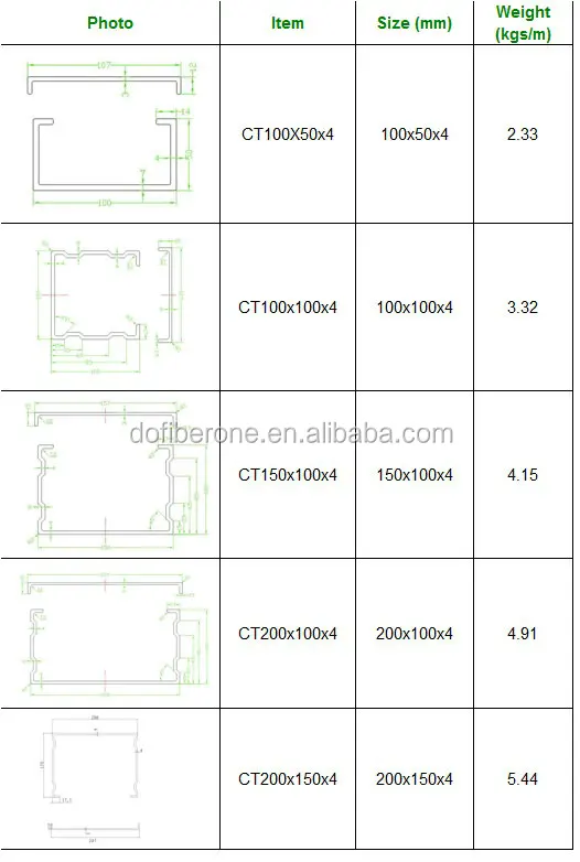 Glassfiber Fiberglass Frp Grp Cable Hanger Bracket Cable Tray J Hook ...