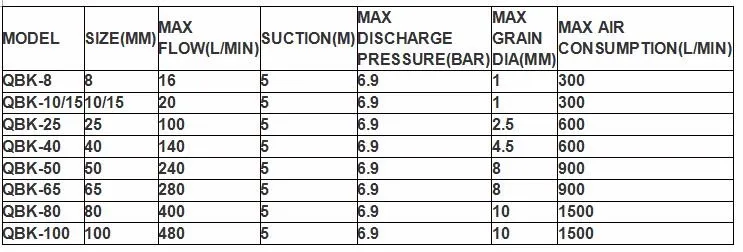 Air Operated Double Diaphragm Pump Material Plastic Qby-15 Qby Pneumatic Diaphragm Pump - Buy ...