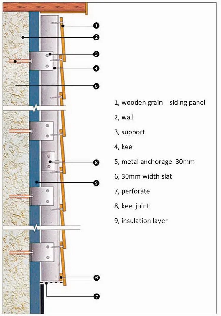 Wood Grain Texture Fiber Cement Wall Facade Panel - Buy Fiber Cement ...