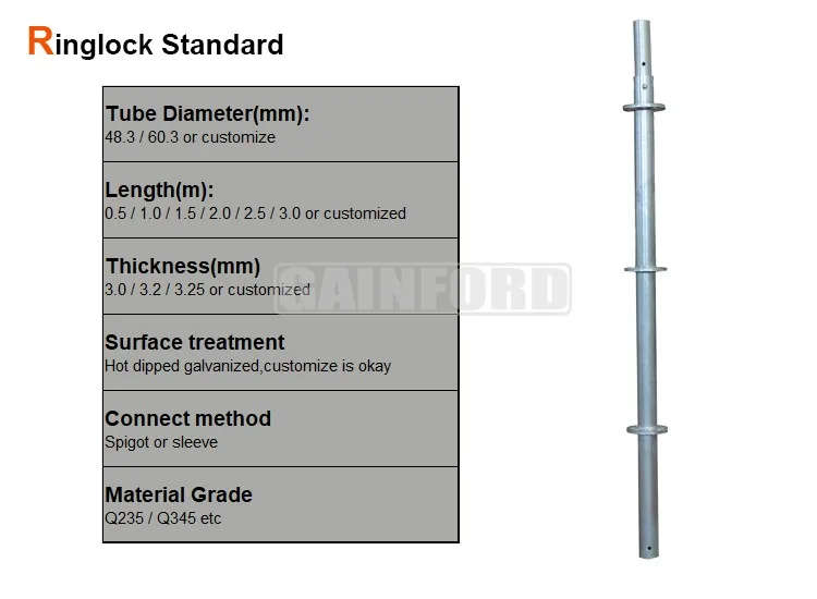 Scaffolding Parts Name Ringlock Standard Suppliers and Manufacturers ...