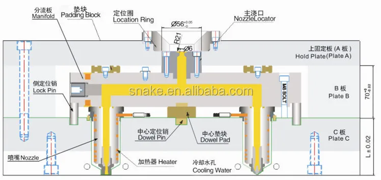 Hot Runner Plastic Injection Moulding Machine Price,Daily Chemical Cap ...