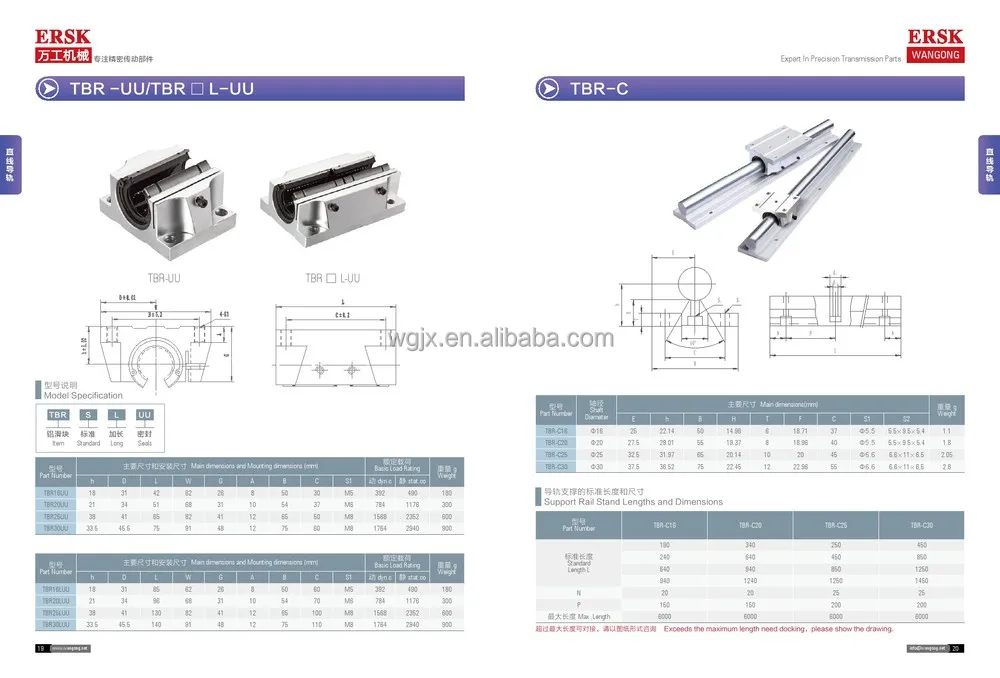 25mm Round Steel Linear Guide Rail Cnc Axis Guida Lineare Acciaio Sbr25 ...
