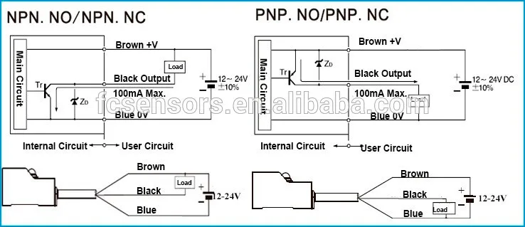 MINI Square Proximity Switch - 2mm Metal Detector Sensor