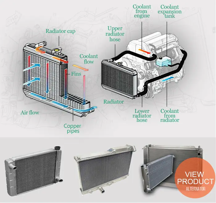 Oil Cooler Cover 6d31 Me088928 New Type Me082534 Excavator Engine Cover ...