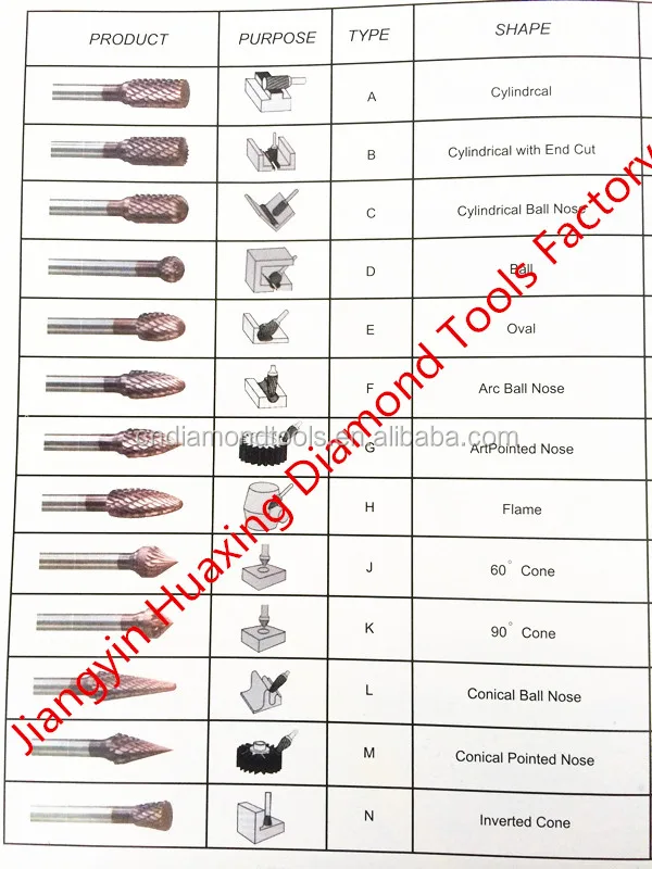 All Kinds Of Different Types Tungsten Carbide Rotary Burrs 10pcs/set ...