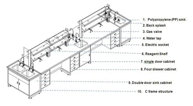 Laboratory Work Bench, School Furniture -Alibaba.com