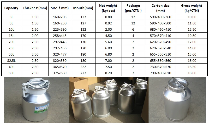 Milk Transportation Container 3l -50l - Buy Milk Transportation ...