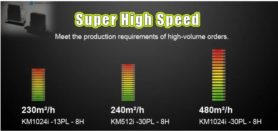 Allwin Konica 1024i Digital Printer - High Speed Flex Banner