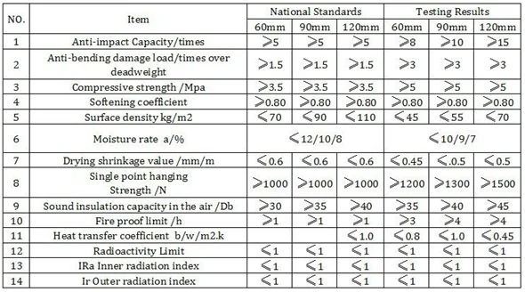 Prefabricated Exterior Wall Panels Construction Green Low Cost Eps ...