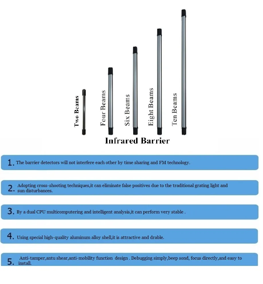 8 Beams Active Infrared Fence Sensor For Alarm System - Buy Fence ...
