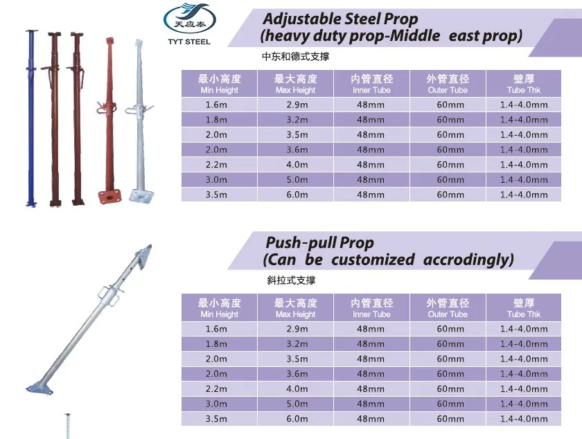 Acrow Props/slab Formwork - Buy Prop,Acrow Prop,Slab Formwork Product ...
