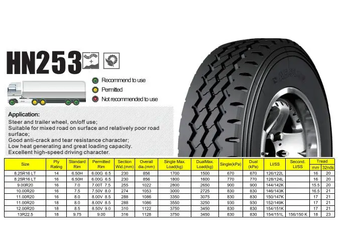 Aeolus Radial Truck Tire Hn253 8.25r16 9.00r20 10.00r20 11.00r20 12.00r20 13r22.5 - Buy Aeolus ...