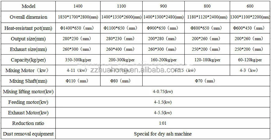Hot Aluminum Ash Separator To Deal With 700 Degrees Centigrade Aluminum ...