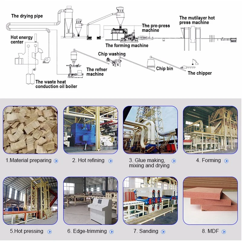 Cheap Price Mdf Board Production Line/mdf Making Equipment/plywood ...