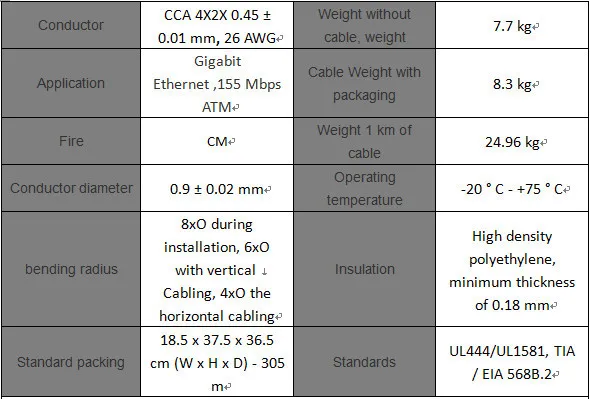 Cmp,Cmr,Cm,Cmg,Cmx 화재 등급 Cat5e 케이블 Utp 꼰 이더넷 케이블 - Buy 꼰 이더넷 케이블 화재 방지 ...
