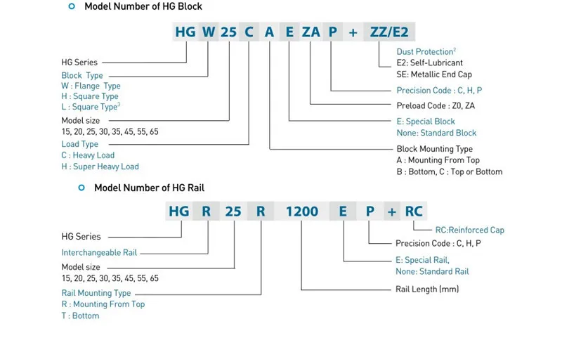 Taiwan Hiwin Original High Hardness Sliding Door Silent Smooth ...