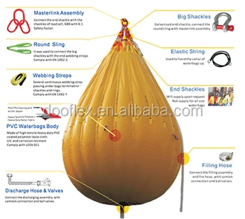 Load Test Water Bags Drop Type Certificated Leea 051 - Buy Load Testing ...