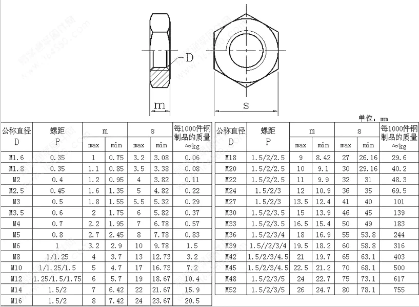 M3-m30mm Din493 Roestvrij Hex Dunne Moer - Buy Roestvrij Din493 Hex ...
