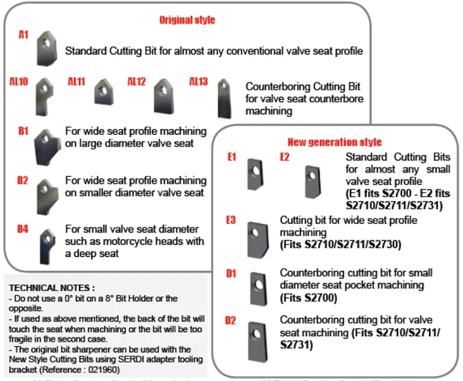E1 E2 A1 A2 Precision Carbide Cutting Bit - Serdi Tools