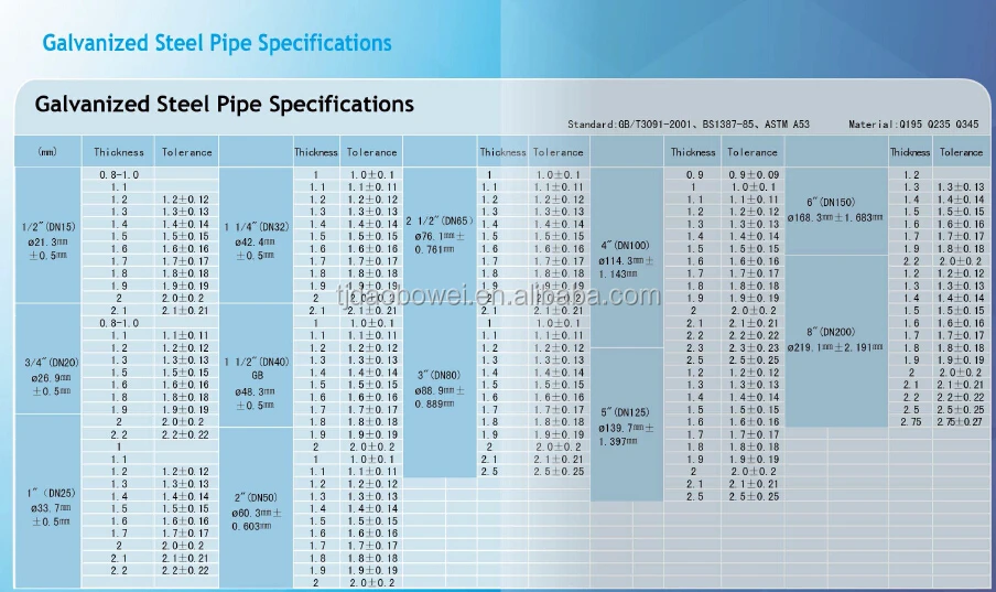 Mild Steel Pipes In Black & Galvanised To Din 2440 & Din 2441 (bs 1387 ...
