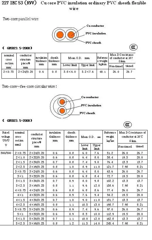 Electrical Wire Cable Of 60227 Iec 53 Rvv - Buy Cu/pvc Insulation/pvc ...
