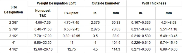 Api 5ct P110 Seamless 7 Inch Casing Pipe For Water Gas Well Oilfield ...
