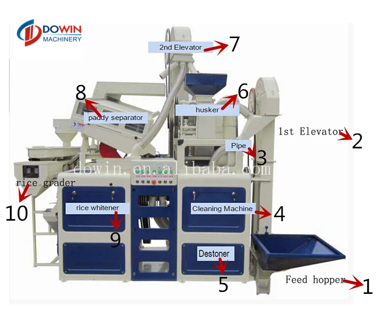 High Quality Combined Rice Peeling Machine Commercial Rice Mill Machine ...