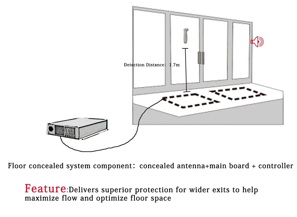 Runguard High-end Am 58khz Floor Concealed System Anti Theft Buried ...