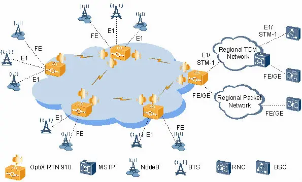 Huawei Microwave Optix Rtn 910 Transmission System/ Microwave Product ...