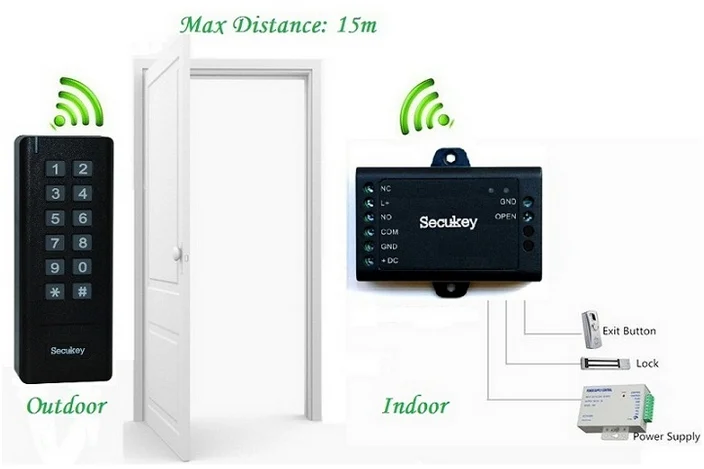 Rfid Card Swipe Gate Open System,Code Access Control Door Entry ...