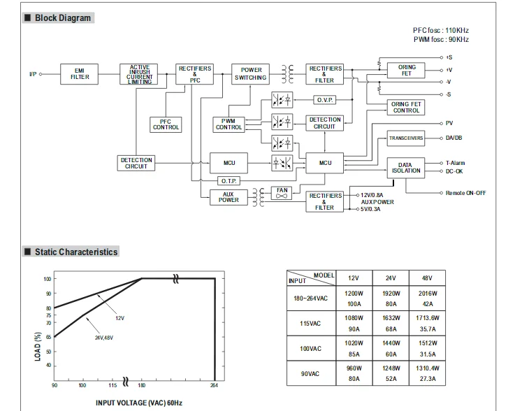 RSP-2000-24 Meanwell 2000W 24V 80A Power Supply - Efficient & Reliable