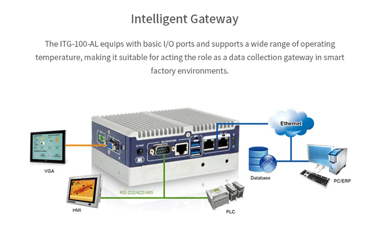 Iei Itg-100-al-e1/2gb/s Fanless Embedded Mini Pc With Intel Apollo Lake X5-e3930 1.3ghz (up To 1 ...